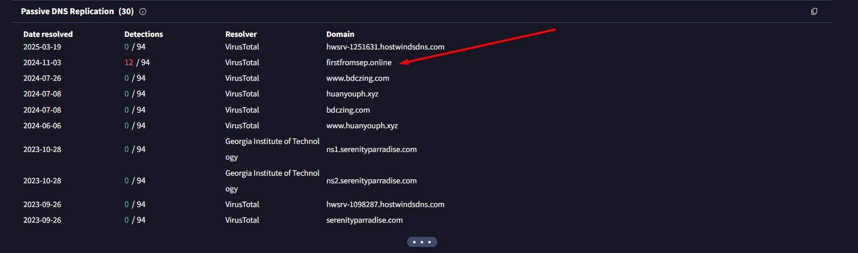 Bluenoroff (APT38) Live Infrastructure Hunting | Blog | Dark Atlas ...