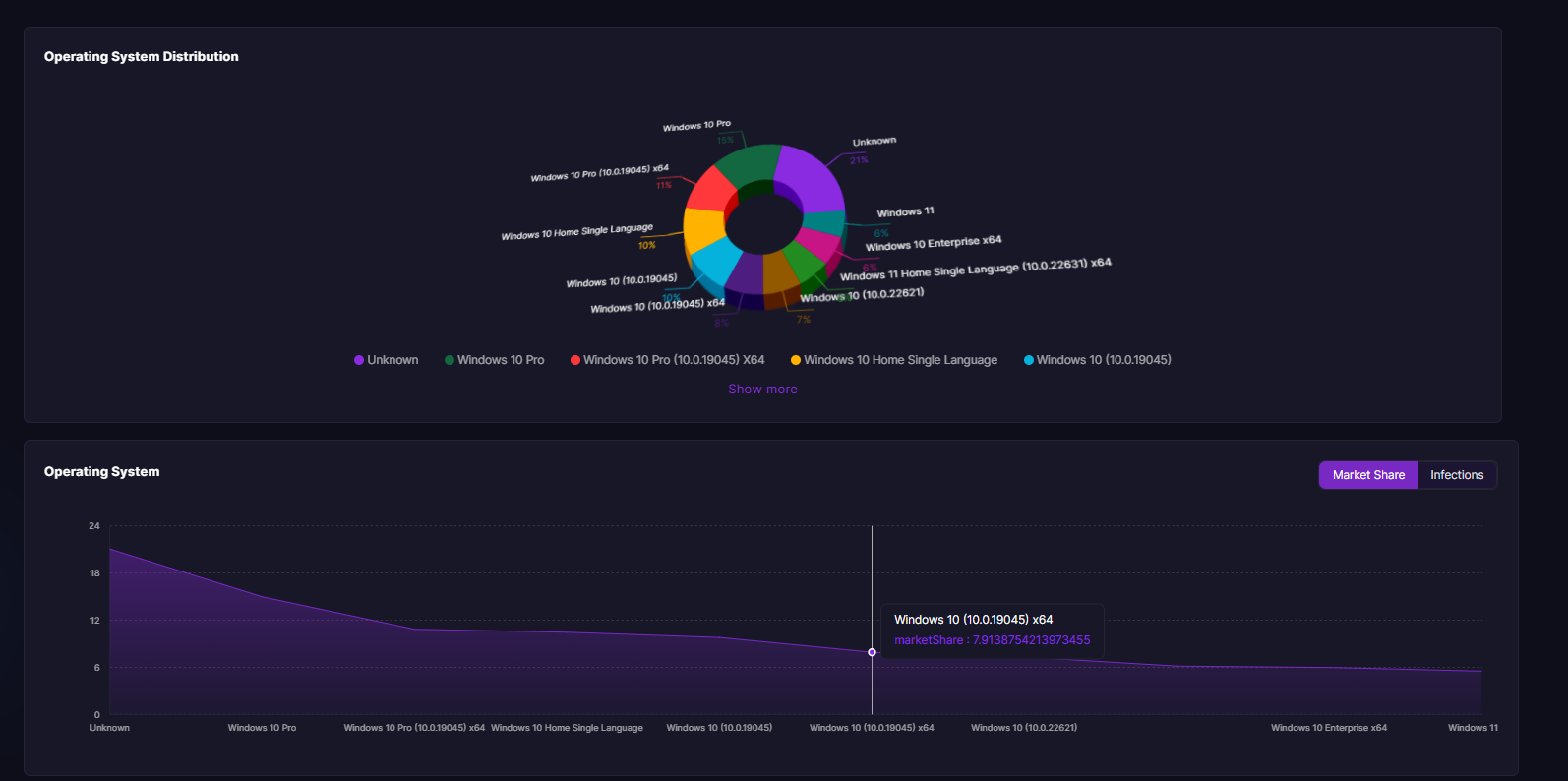 Info Stealers 101: Everything You Should Know | Blog | Dark Atlas ...