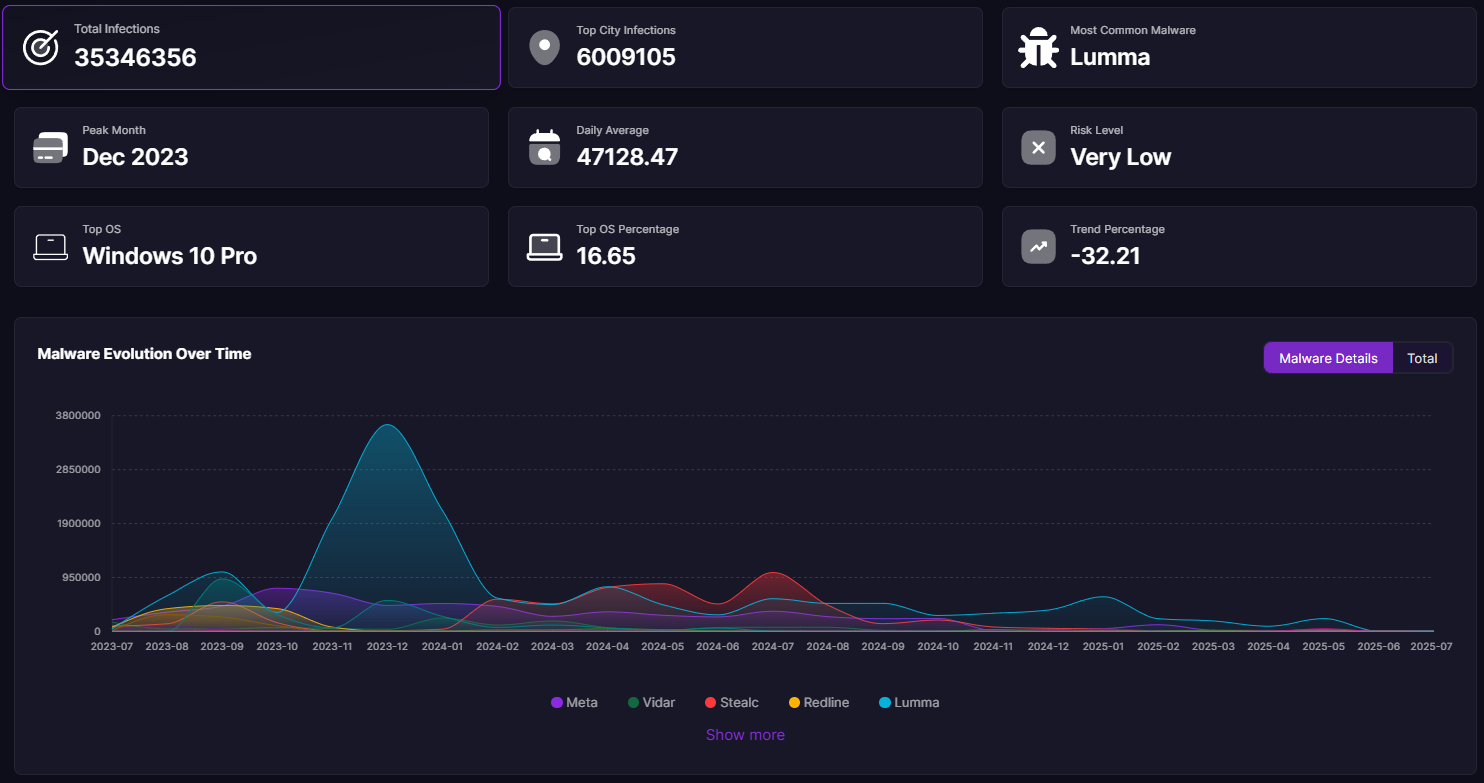 Info Stealers 101: Everything You Should Know | Blog | Dark Atlas ...