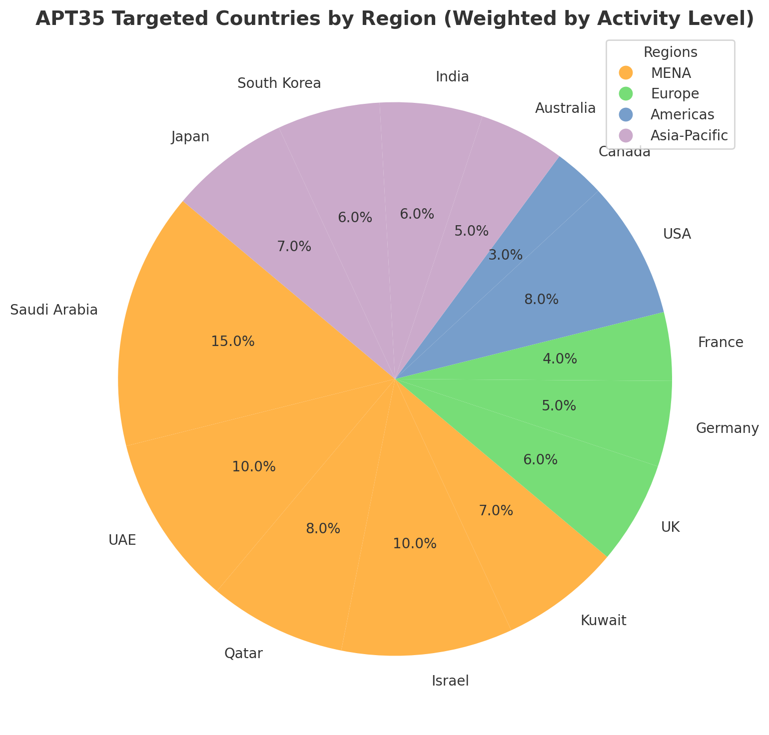 Threat Profile: APT35 (Charming Kitten) | Blog | Dark Atlas | Dark Web ...